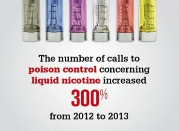 10 Shocking Dangers of Vaping | Health Risks Of Vaping And E-Cigarettes