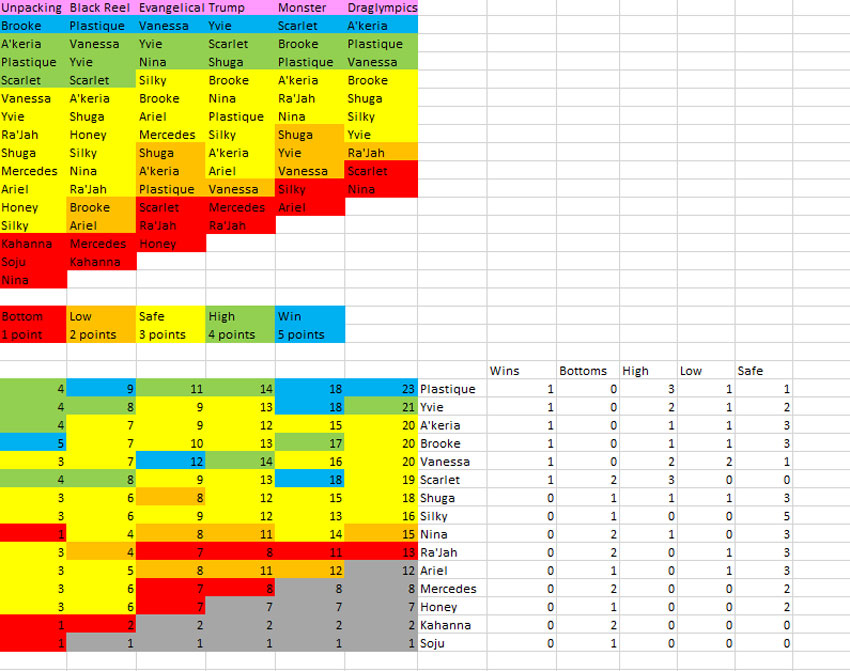 RuPaul’s Drag Race Season 11 Ep 6: The Draglympics