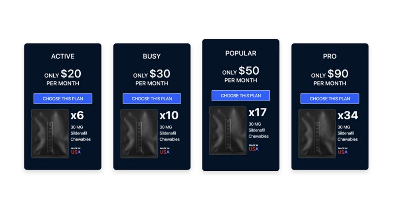 BlueChew Review: Why It's the Best ED Solution in 2020